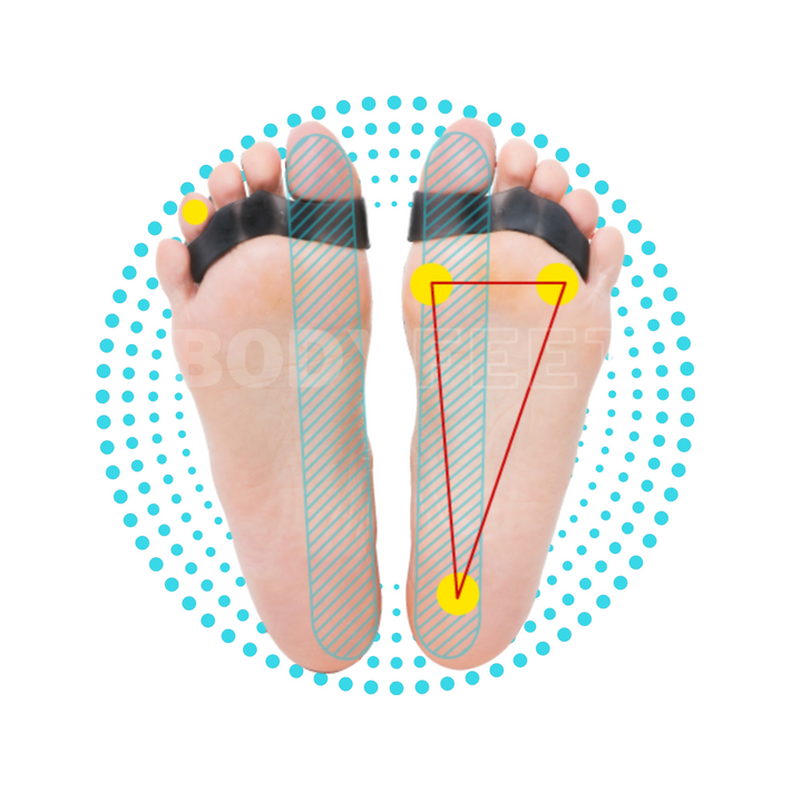 BODYFEET ALIGNERS KIT | Realign. Relieve. Restore.